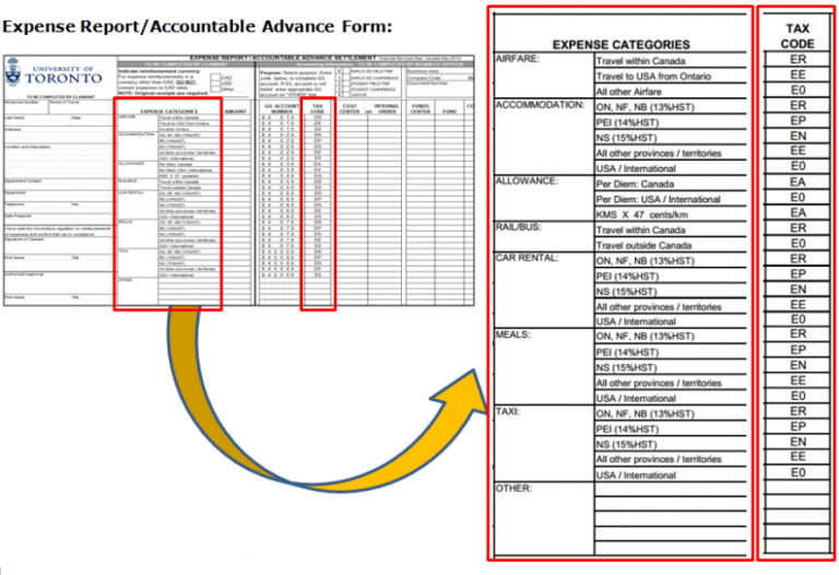 Picking the Correct Tax Code for Expense Reimbursements - Financial ...