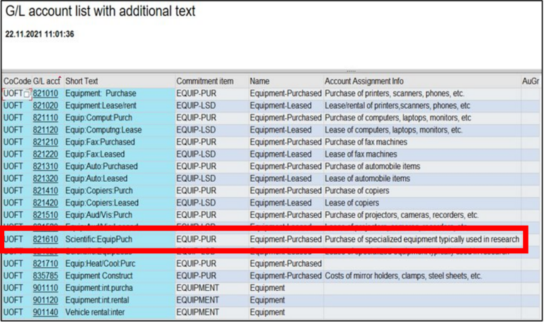 Have you ever wondered how General Ledger (G/L) Accounts and Commitment ...